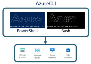 Azure CLI vs Azure PowerShell vs Azure Cloud Shell - Blog TutorMas