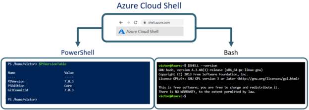 Azure CLI vs Azure PowerShell vs Azure Cloud Shell - Blog TutorMas